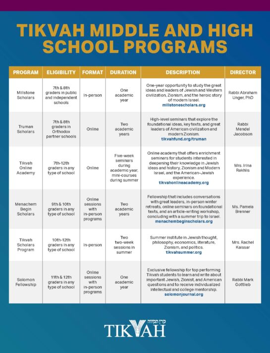 Tikvah Programs - Canada